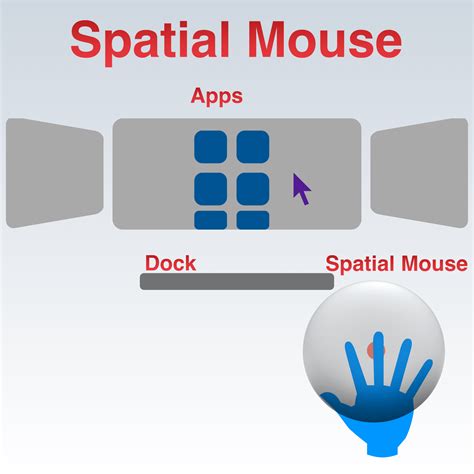 Spatial Mouse Rmetaquestvr