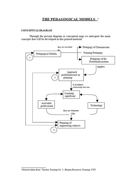 The Pedagogical Models Pdf Concept Pedagogy