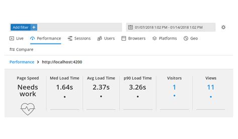 Error And Performance Monitoring For Web And Mobile Apps Using Raygun Envato Tuts