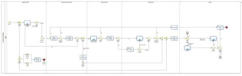 What Is Process Mapping Benefits And Examples Of Process Maps