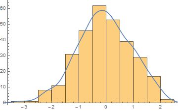 Plotting Scale SmoothHistogram Curve To Histogram Mathematica Stack