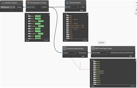 Dynamo Shapes Revit Dynamo