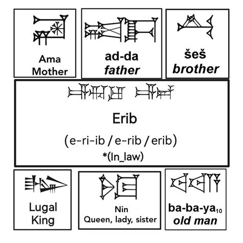 Sumerian Language Artofit