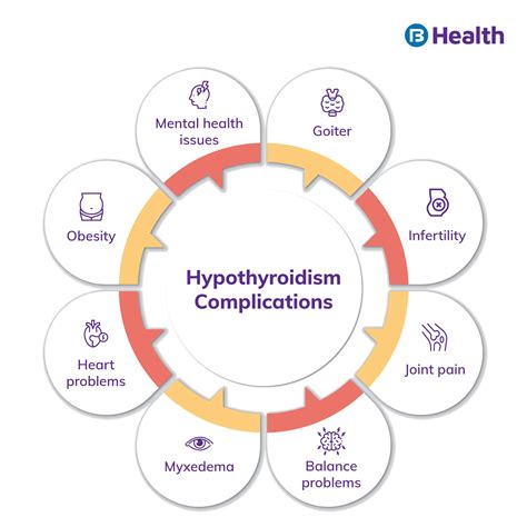 Hypothyroidism Causes