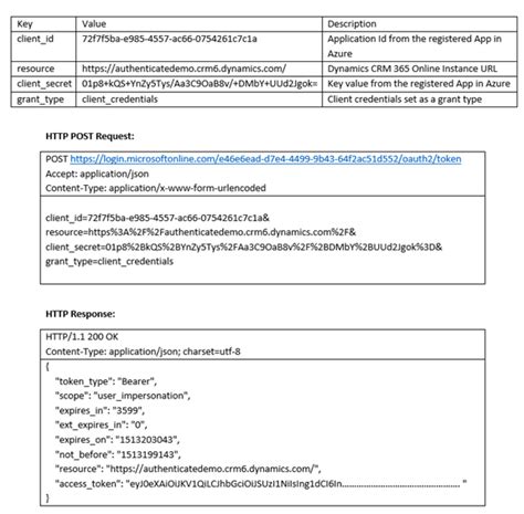 Dynamics 365 Online Authenticate With Client Credentials Magnetism