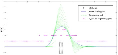The Result Of Simulation With Cost Function J 2 Download Scientific Diagram