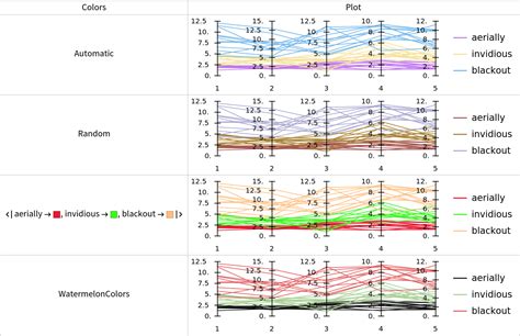 ParallelCoordinatesPlot Wolfram Function Repository