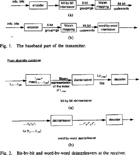 Figure 1 From Comparison Of Two Convolutional Orthogonal Coding