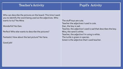 Inductive Method Detailed Lesson Plan Pptx