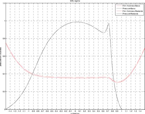 Figure 1 From The Influence Of Surface Roughness And Piezo Viscous