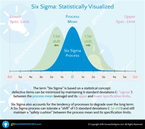 What Is Six Sigma