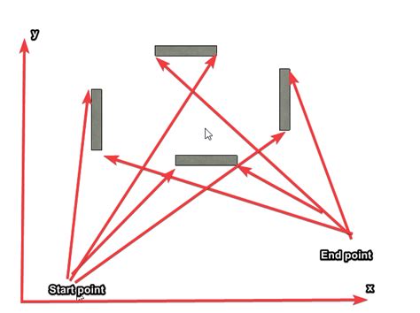 Moving Elements With Dynamo Geometry Dynamo