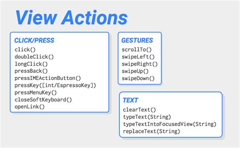 Android Testing Part 1espresso Basics By Ajesh R Mindorks Medium