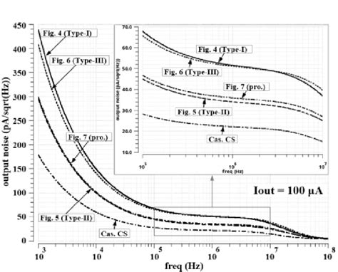 Figure 1 From A Compact Single Transistor Current Source For Analog