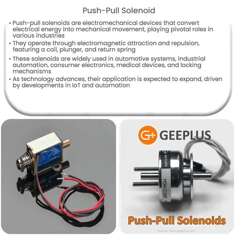 Push Pull Solenoid Electricity Magnetism