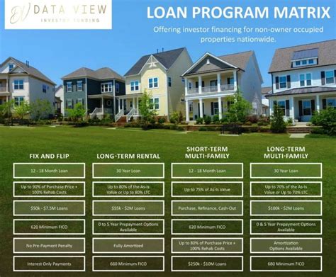 Dataview Quick Cash Access For Real Estate Data View Texas Posted On