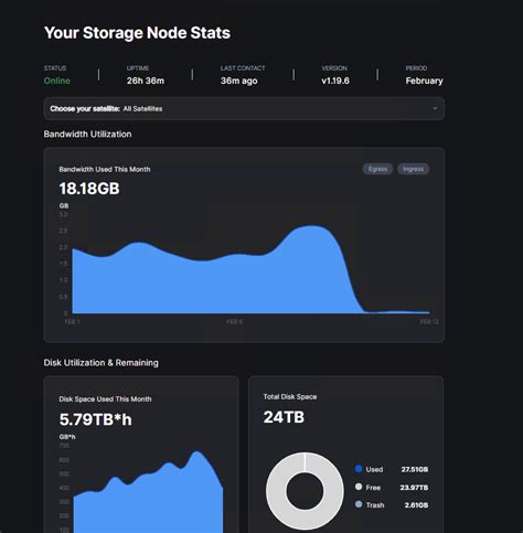 Is My Node Still Working Troubleshooting Storj Community Forum