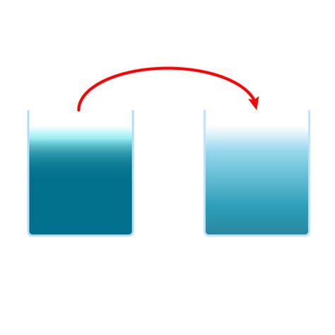 Dilution Science Notes And Projects