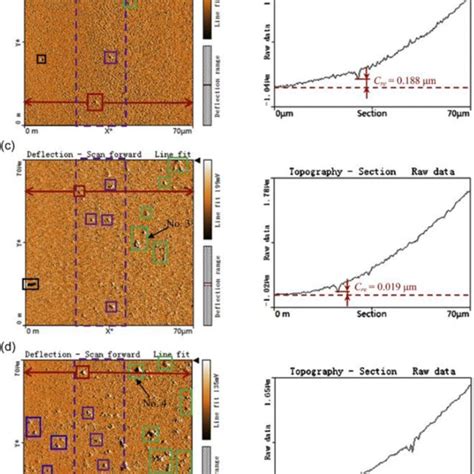 Review Of Single Point Diamond Turning Process In Terms Of Ultra Precision Optical Surface