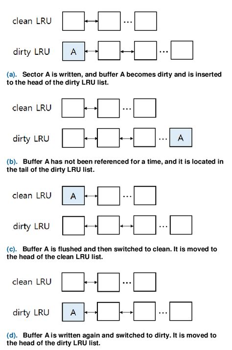 Additional NAND Write Operation By The Early Flush Download
