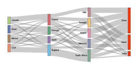 Xmchart Functions User Guide X2max Software