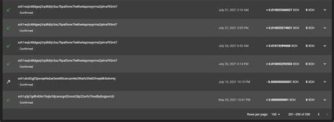 Bug Ch21 Token Missing · Issue 14095 · Chia Networkchia Blockchain