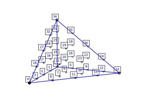 Python Mesh Fchypermesh Package