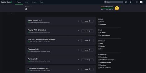 Completed 25 C Programming Challenges On Hackerrank Manikanta Loya Posted On The Topic Linkedin