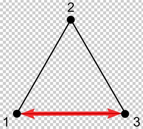 Triangle Complete Graph Graph Theory Vertex Png Clipart Angle Area Art Chromatic Polynomial