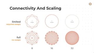 Qubits Quantum Computing Circuits And Devices PDF