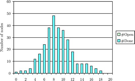 Figure D 5 The Number Of Open And Done Processed Nodes At Various Download Scientific