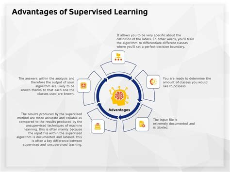 Ai High Tech Powerpoint Templates Advantages Of Supervised Learning Ppt Gallery Aids Pdf