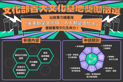 新北市社區營造輔導中心 追蹤者 好消息 第一屆百大文化基地徵選新北專場說明會
