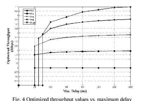 Figure 4 From A Joint Routing Scheduling Approach For Throughput