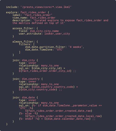 Exposing Dbt Models In Looker Bolt Blog