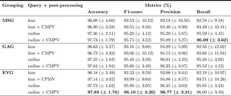 table 1 from eigenvector grouping for point cloud vessel labeling semantic scholar
