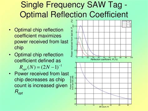 PPT Passive Wireless Orthogonal Frequency Coded SAW Sensors And Tags Design And System
