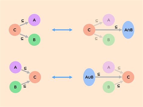 Analysis Solutions Tao Analysis I 357
