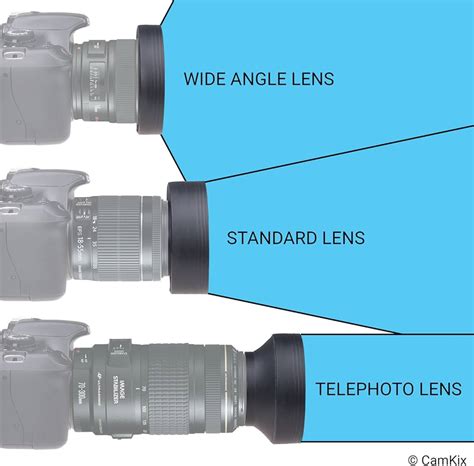 Camera Lens Guide Parts Functions And Types Explained Atelier Yuwa Ciao Jp