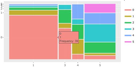 Plot Suggestions For Two Categorical Vars Tidyverse Posit Community