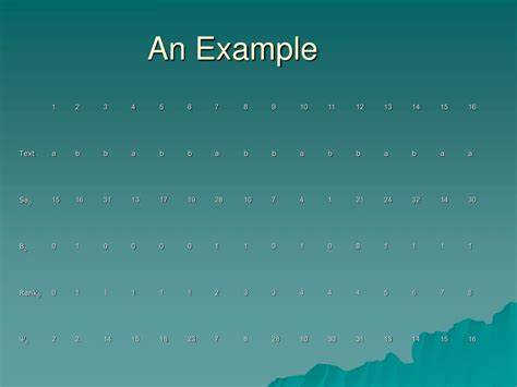 Ppt Compressed Suffix Arrays And Suffix Trees With Applications To Text Indexing And String