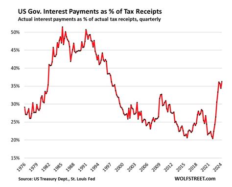 Uninverted Yield Curve Signaling Recession Gold Eagle