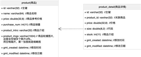 得物后端(java项目详细讲解) 初得物java Csdn博客 得物后端(java项目详细讲解) 初得物java Csdn博客