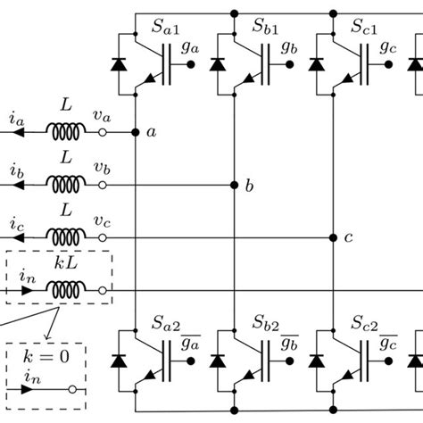 Generic Case Of The Sinusoidal Pulse Width Modulation Spwm Strategy