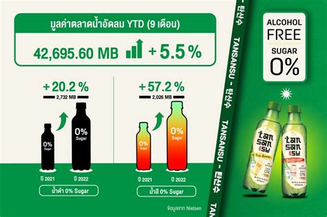 “ตันซันซู” พระเอก Non Tea ความหวังใหม่ของ “อิชิตัน” ทำลายกำแพงรายได้หมื่นล้าน Positioning