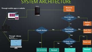 Android Library Management System Pptx Operating Systems Computer Software And Applications