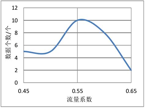 Design Of Casting Process Parameters For Engine Block Iron Castings