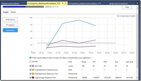 Driving Unit Tests From Cloud Load Test Azure Devops Blog
