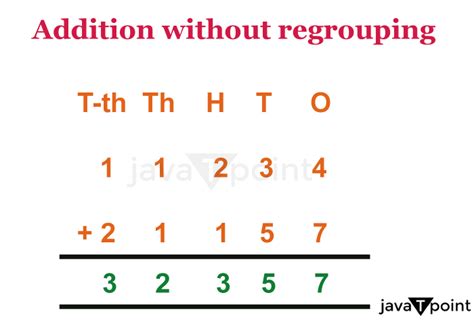 Addition Definition Tpoint Tech