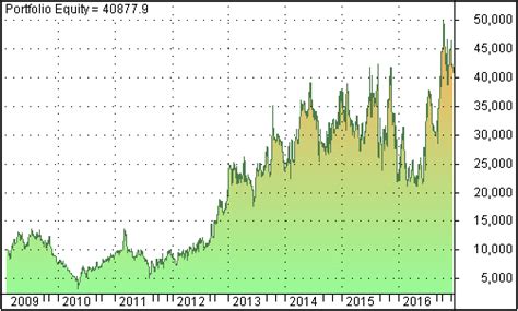 A Volatility Skew Based Trading Strategy Relative Value Arbitrage